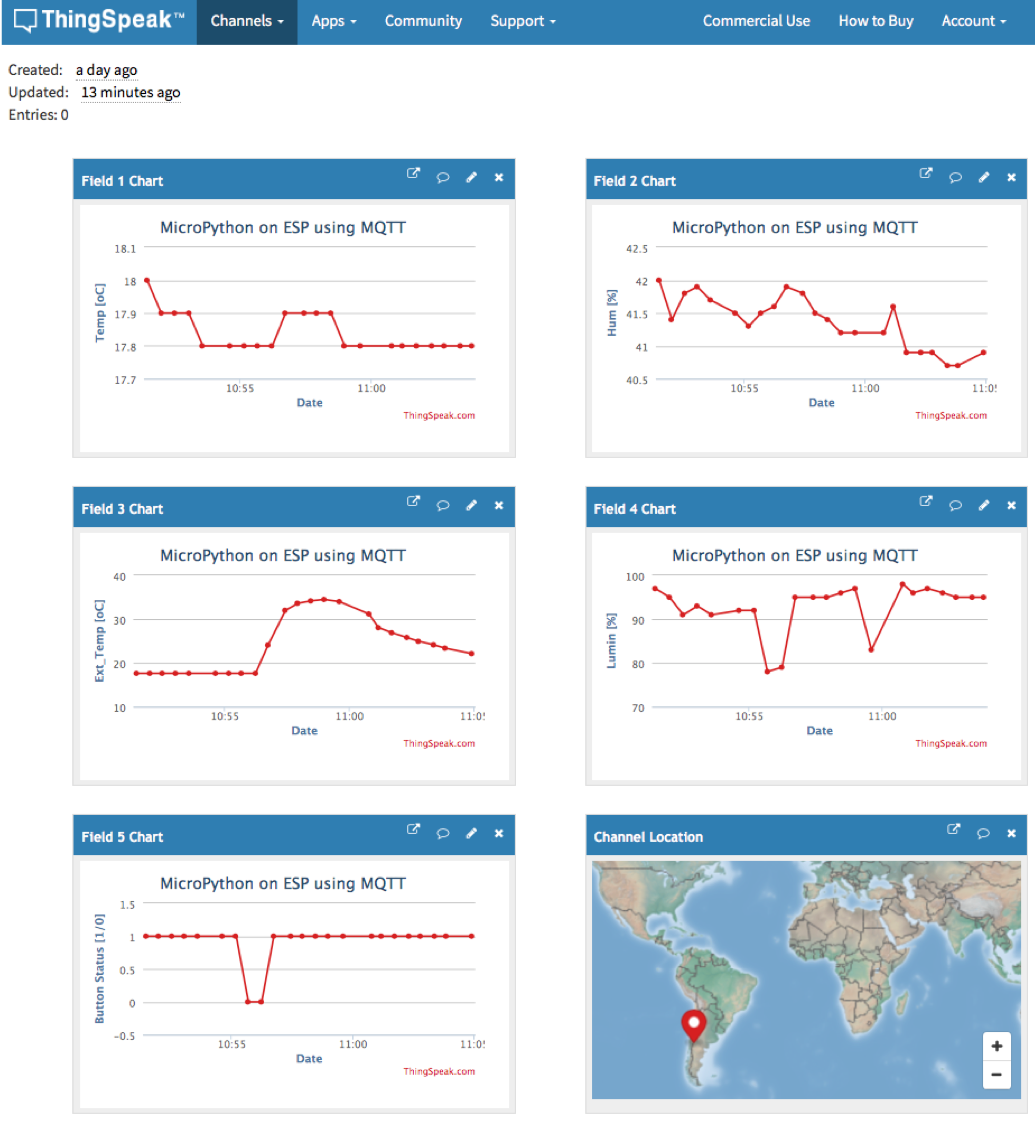 IoT Made Ease: ESP-MicroPython-MQTT-ThingSpeak : 12 Steps - Instructables