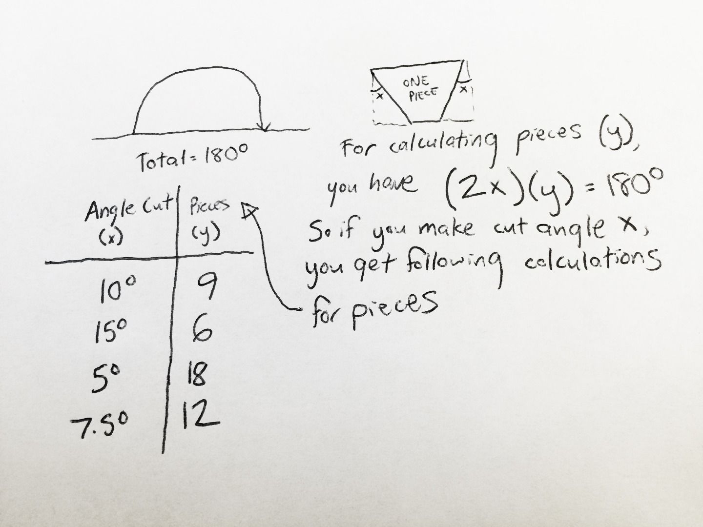 Wood Arch Blocks in 5 Minutes! : 6 Steps (with Pictures) - Instructables