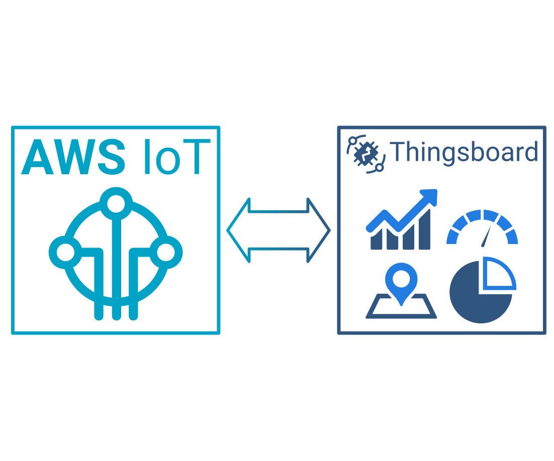 Persist and Visualize AWS IoT Data Using Thingsboard : 7 Steps - Instructables