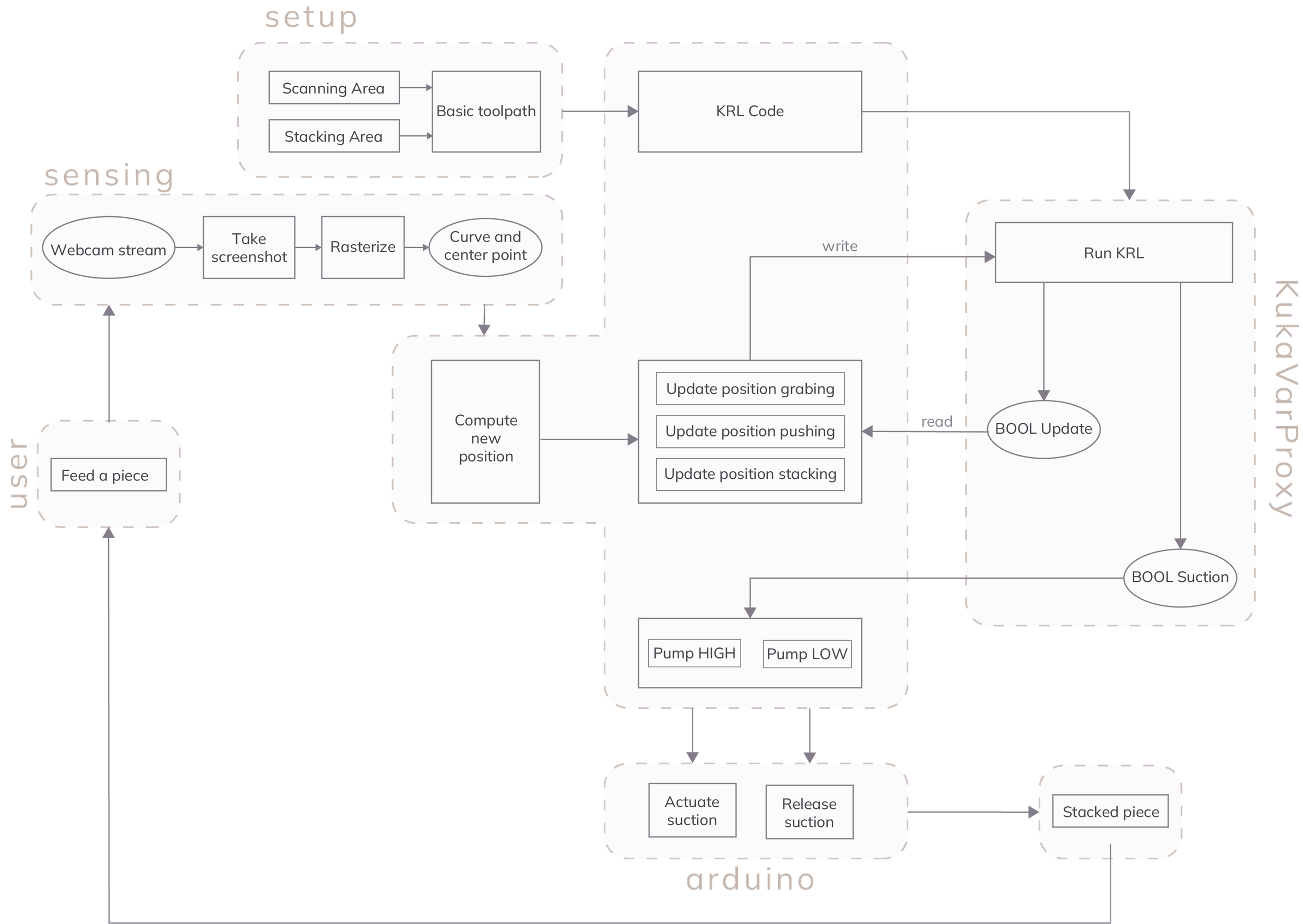 Cairn - End-Effector for KUKA Robot : 6 Steps - Instructables
