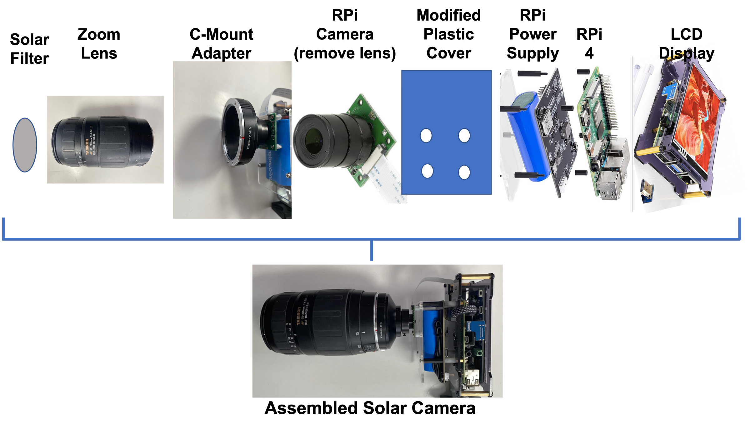 Raspberry Pi Sunspot & Solar Eclipse Camera : 12 Steps (with Pictures ...