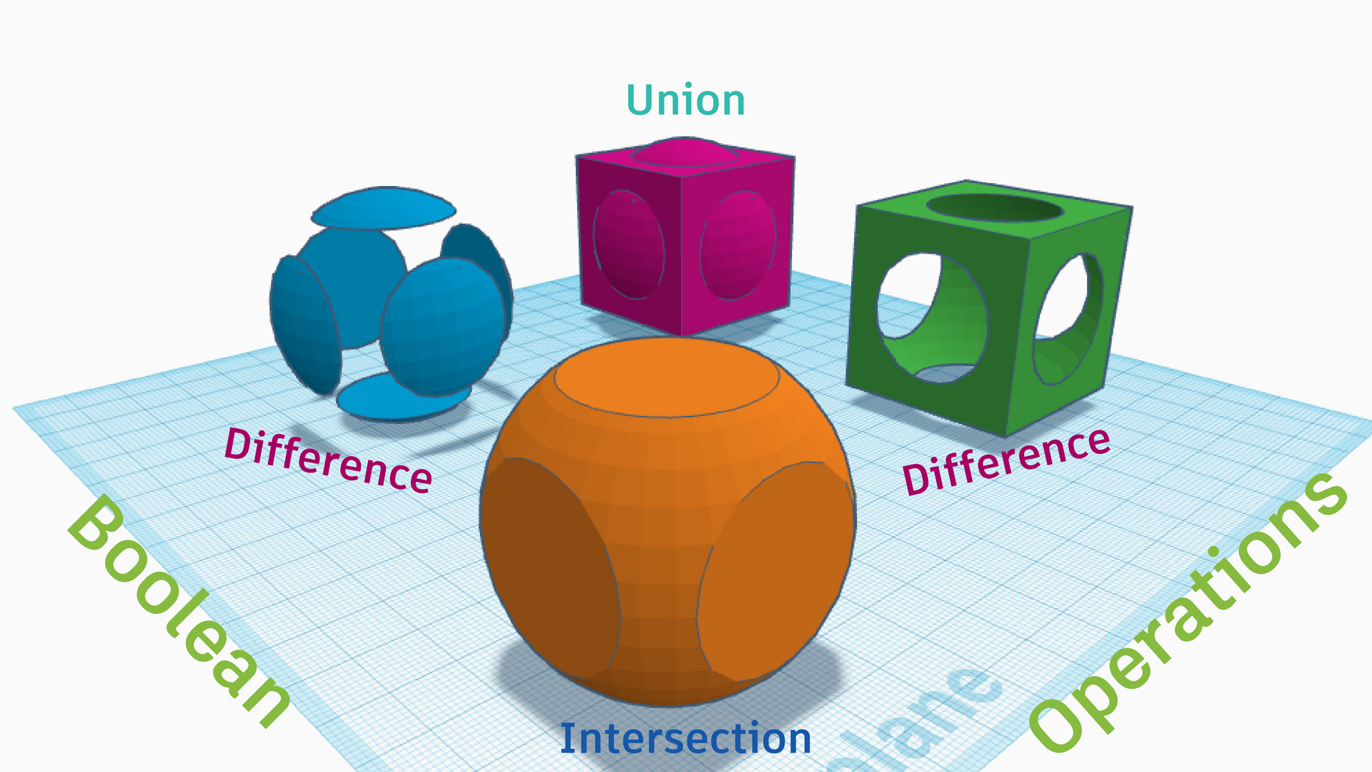 How to Teach the Language of 3D Modeling and Design : 5 Steps (with ...