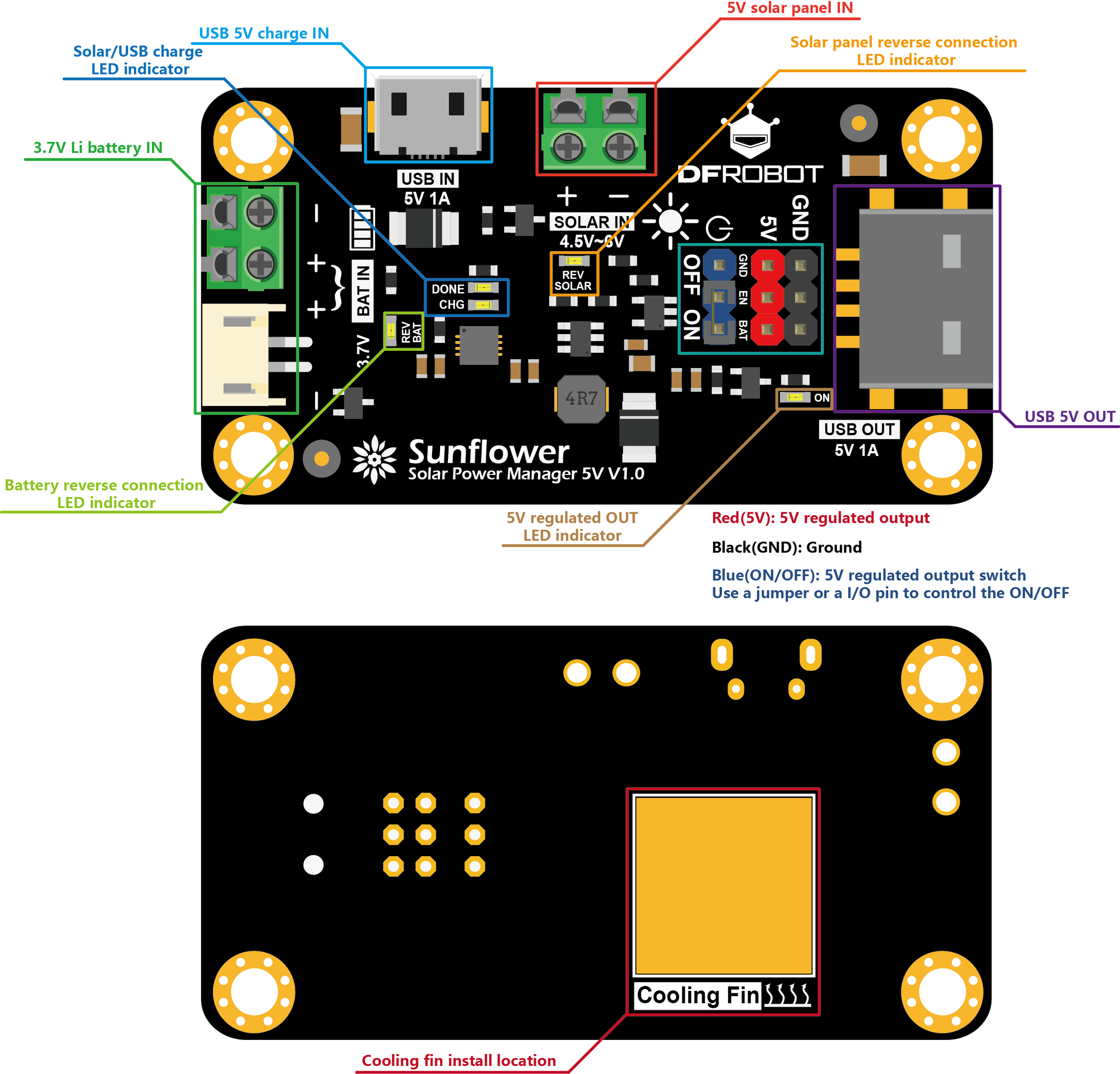 Urban Noise & Air Pollution Monitoring Device : 18 Steps (with Pictures ...