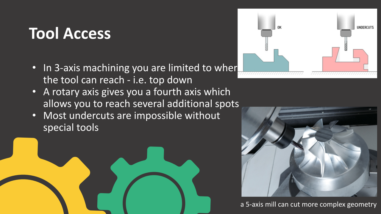 The Basics of Design and Fusion 360 CAM for CNC Routing : 13 Steps ...