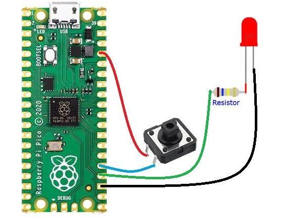 Rising and Falling Edge Detection With Raspberry Pi Pico and ...