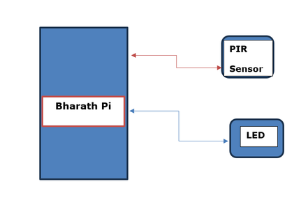 MOTION DETECTION USING PIR SENSOR AND BHARAT PI : 4 Steps - Instructables