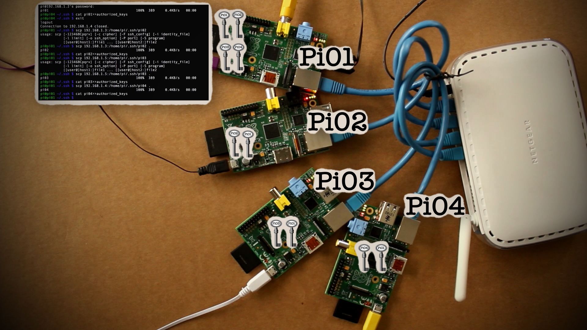 How to Make a Raspberry Pi SuperComputer! : 9 Steps (with Pictures ...