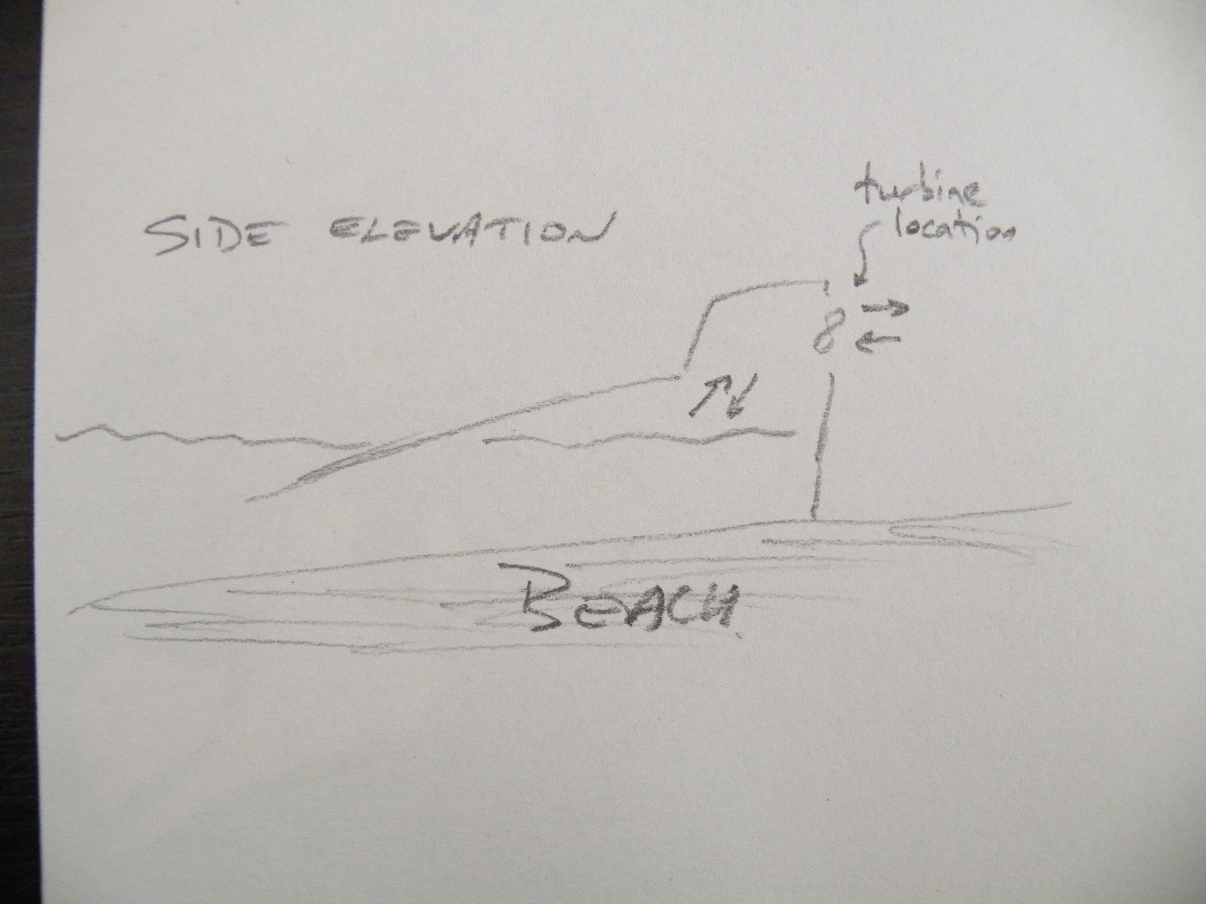 Small-scale Wave-power - Free Energy From the Beach! : 6 Steps (with ...