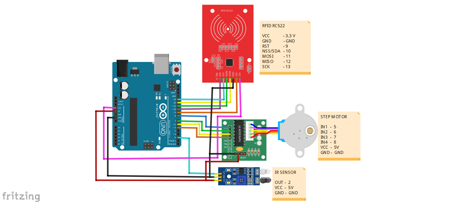 Turnstile Access Control System Using RFID, Stepper Motor, IR Sensor ...