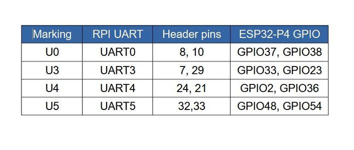 Modbus RTU With ESP32-P4 : 4 Steps (with Pictures) - Instructables