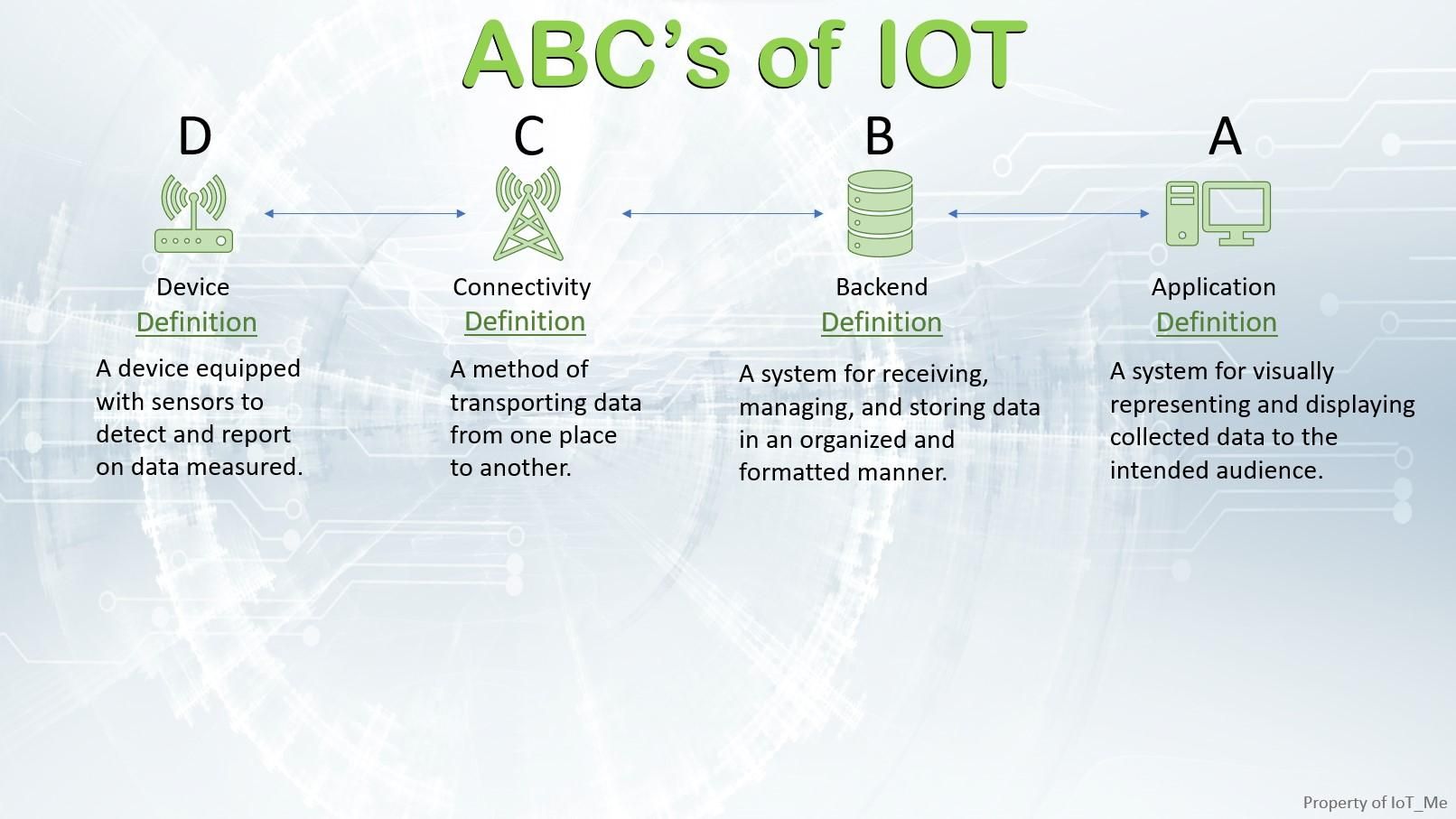 Crash Course in What It Takes to Become an IoT Engineer/Technologist T1 ...