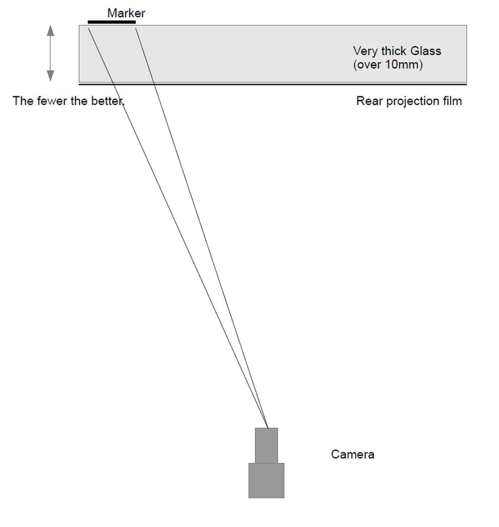 Edddison Projection Table : 11 Steps - Instructables