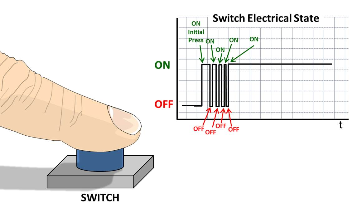 So Easy MicroPython - Button Switch Vs. Debounce : 5 Steps - Instructables
