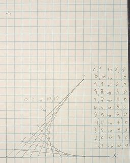 A Lesson in Basic Graphing With Parabolic Curves : 5 Steps (with ...