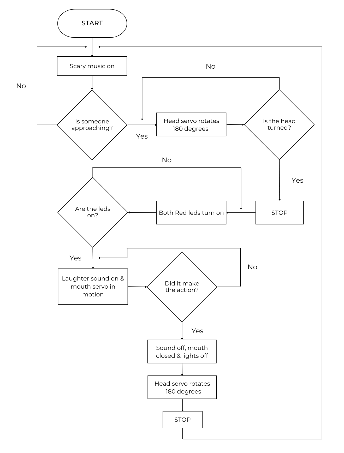 Intruder Scarer, Laughing Skull : 6 Steps - Instructables