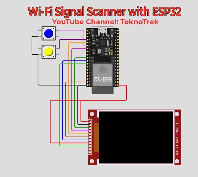 Wi-Fi Signal Scanner With ESP32! (Live Network Scan) : 6 Steps ...
