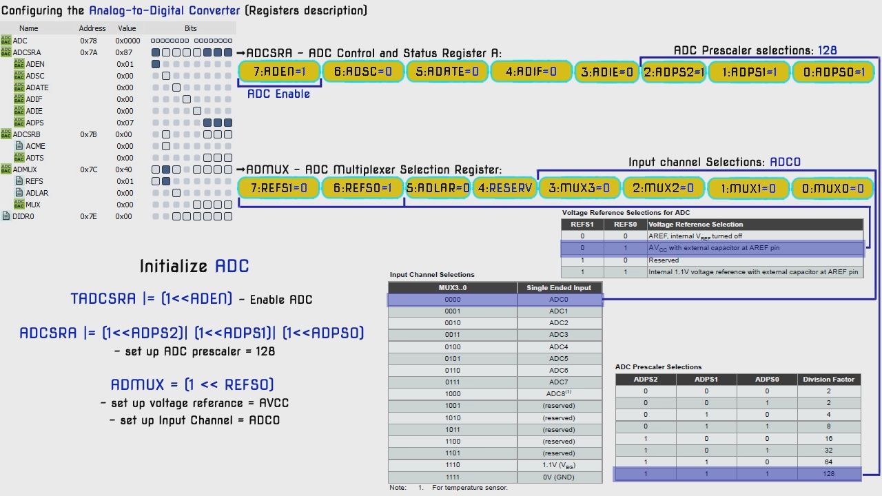 AVR Microcontroller. Pulse Width Modulation. Сontroller of DC Motor and ...