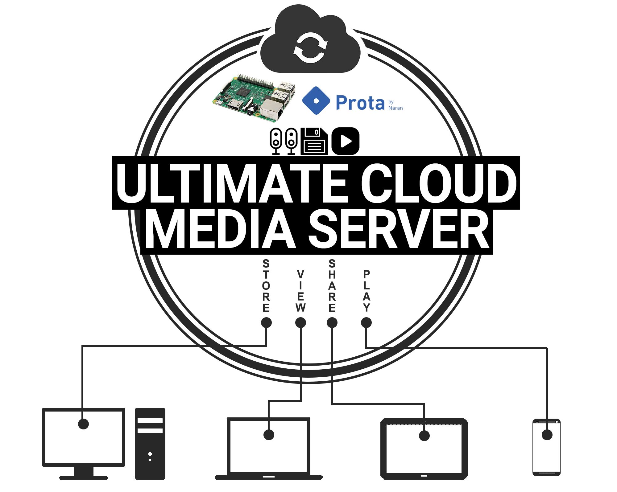 [NO CODE] Ultimate Cloud Media Server : 8 Steps (with Pictures ...