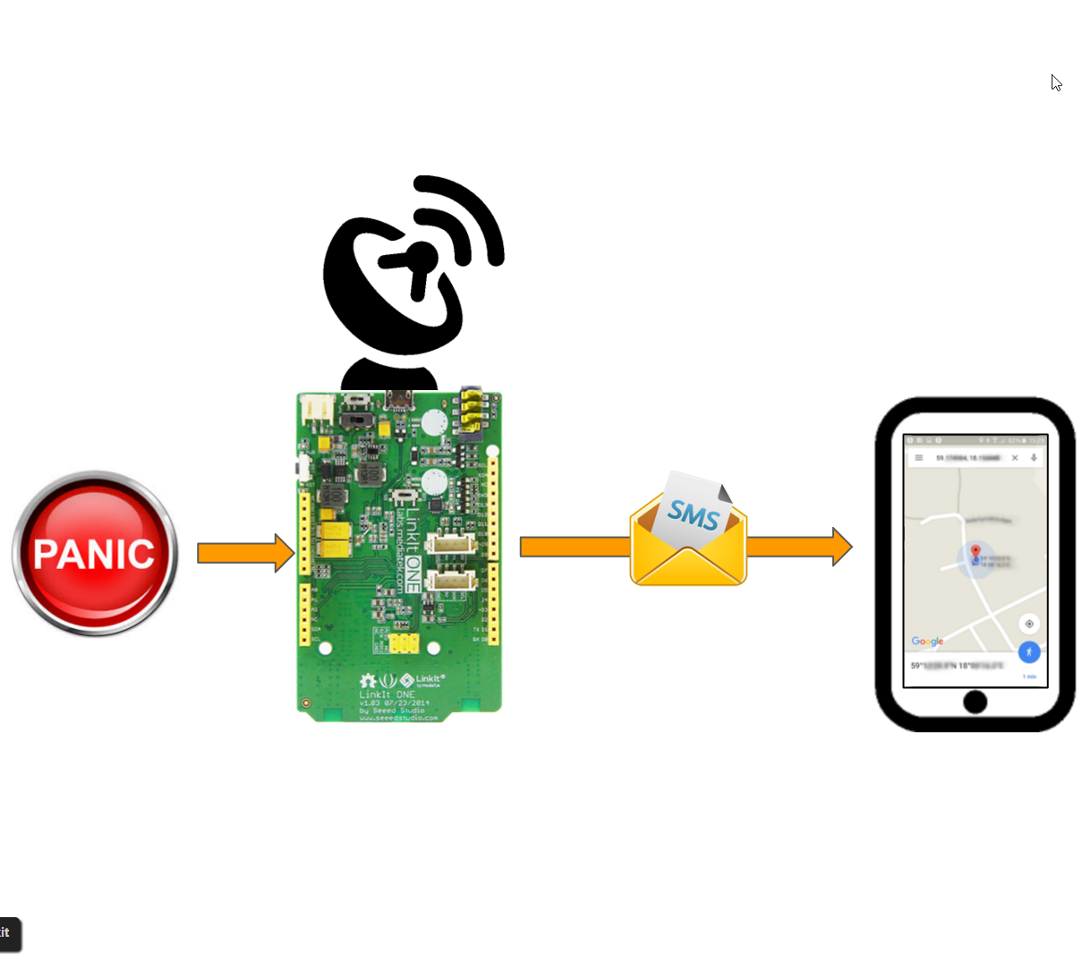 Panic Button With SMS+GPS (Linkit One) - Instructables