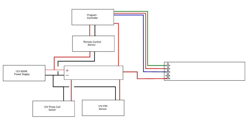 Hack Your LED Strip With a Motion Sensor and Timer : 10 Steps ...