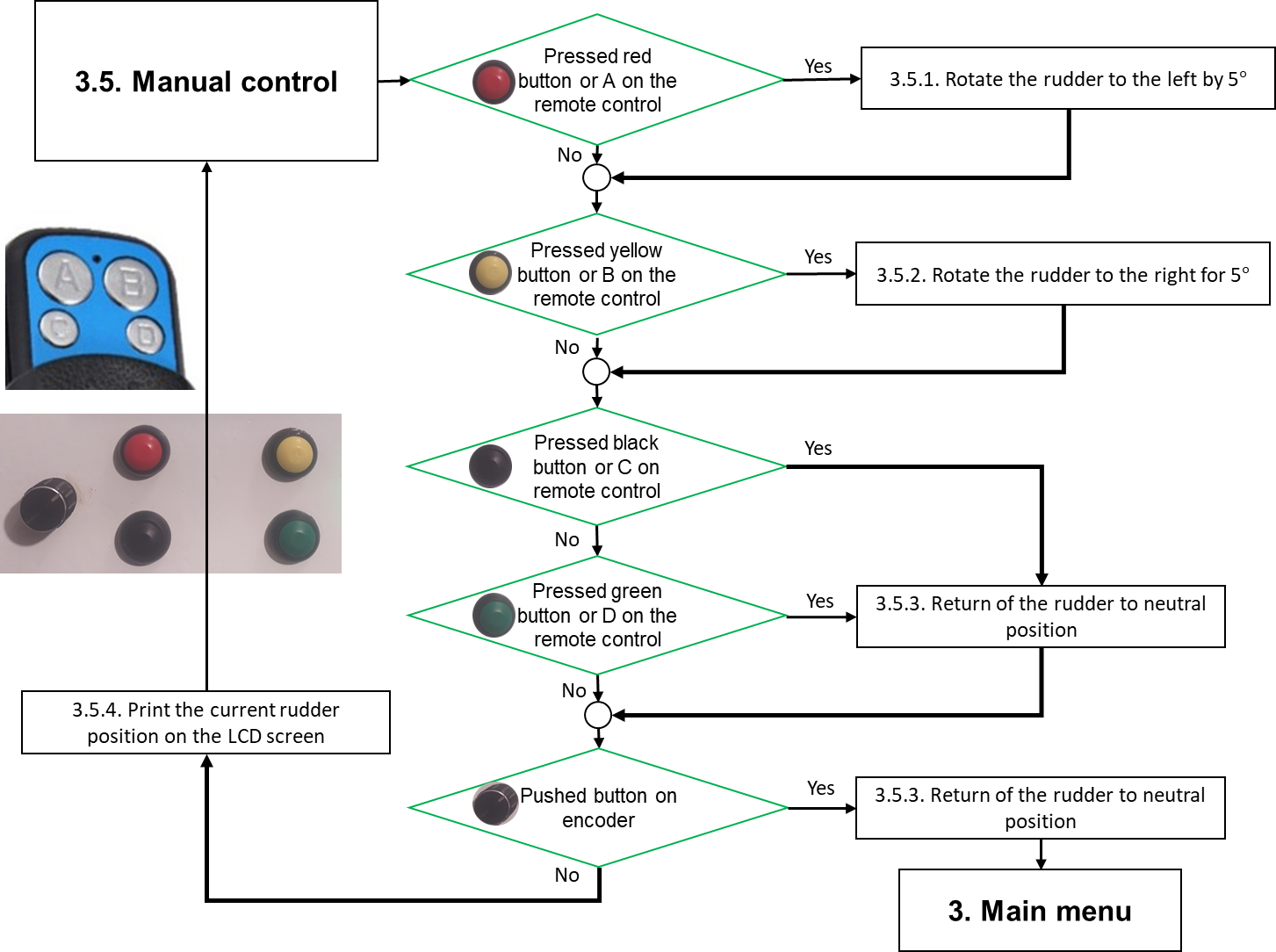 Arduino Boat Autopilot - in Progress : 11 Steps - Instructables