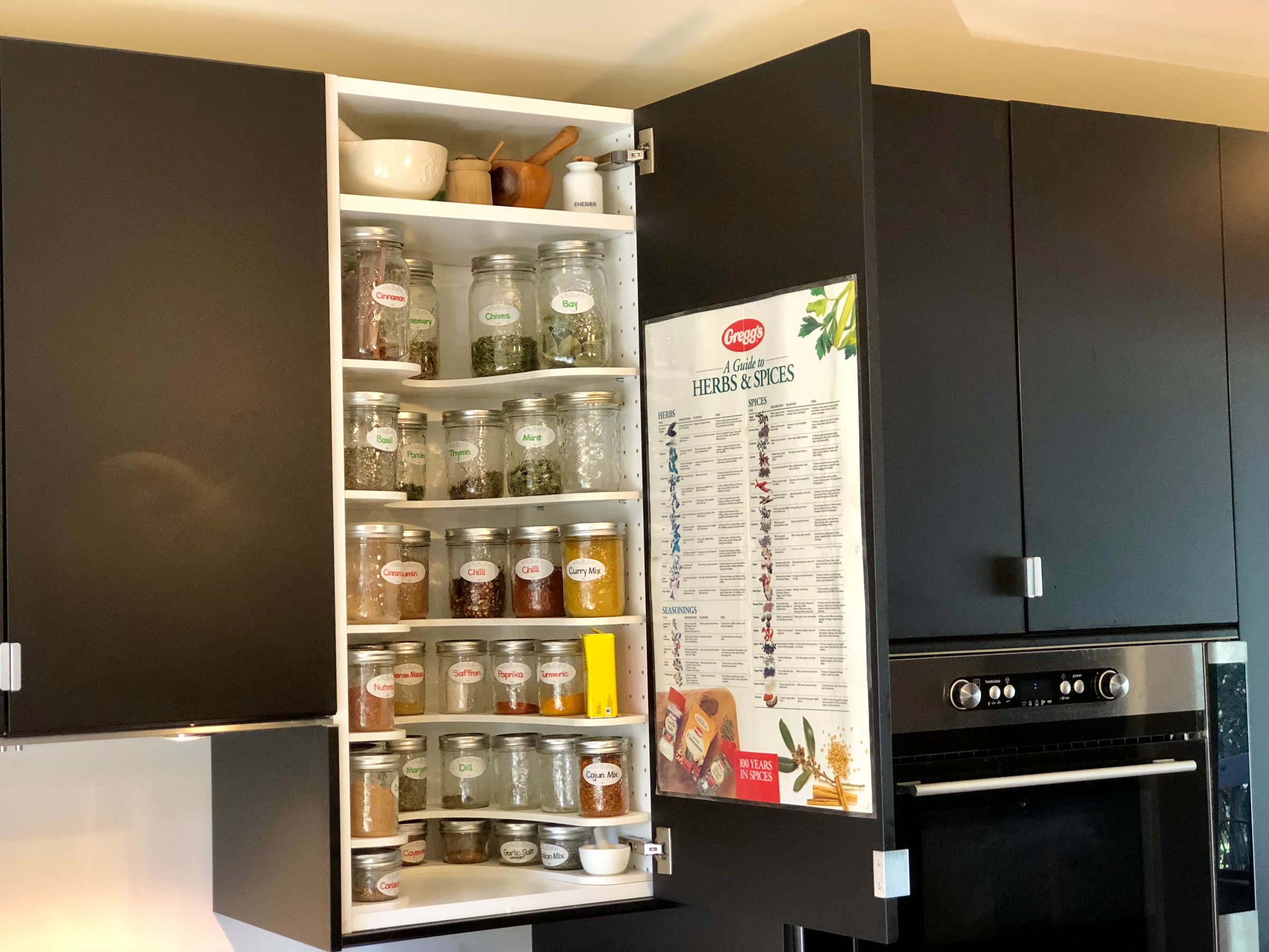 Cabinet Spice Rack : 5 Steps (with Pictures) - Instructables