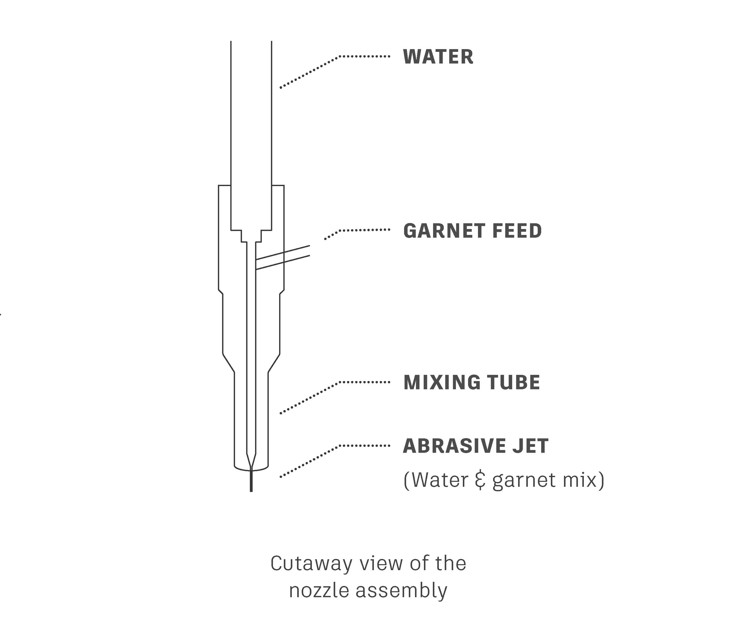 Getting Started With the OMAX Waterjet : 3 Steps - Instructables