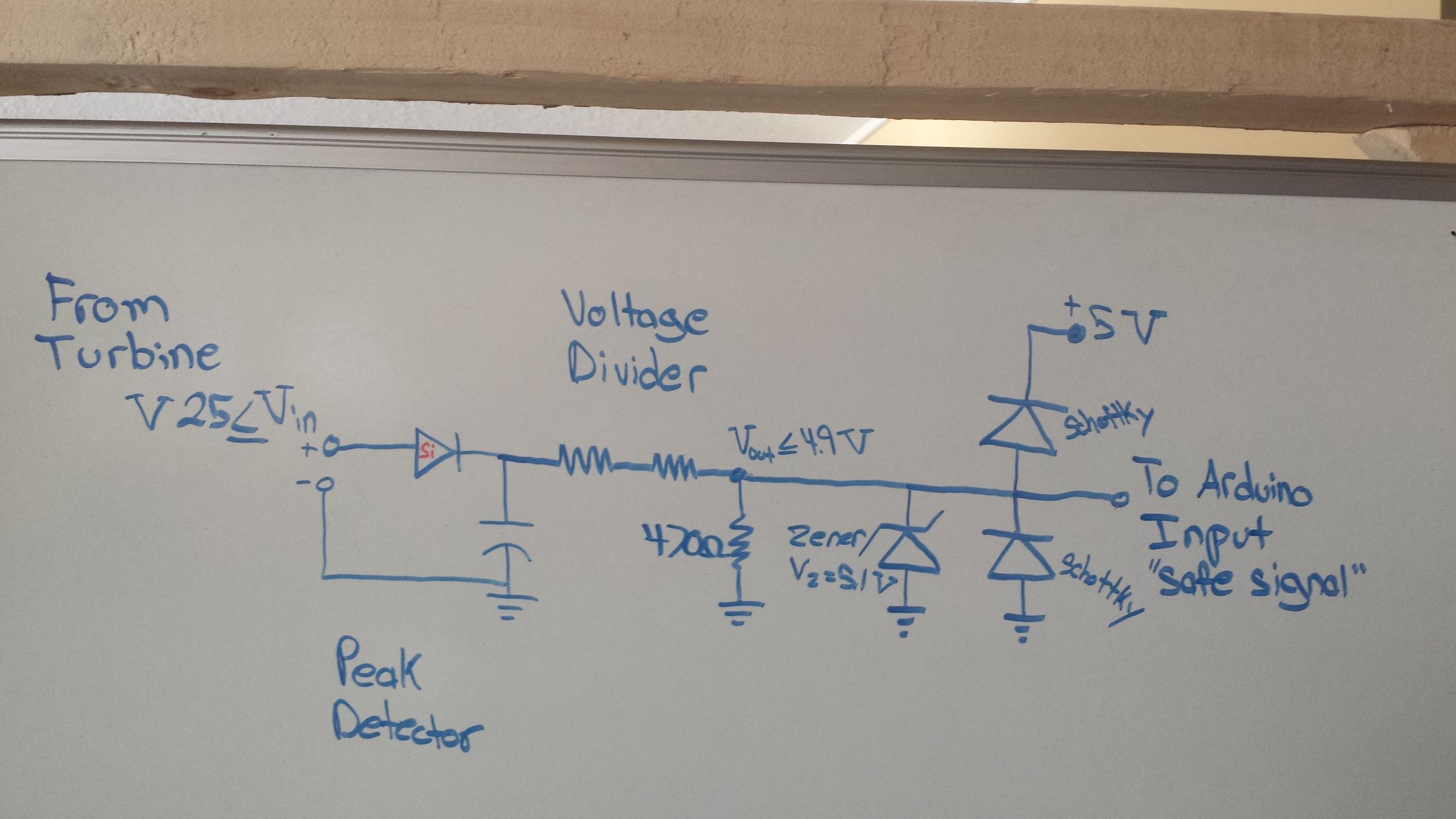 Interactive Windmill : 4 Steps - Instructables