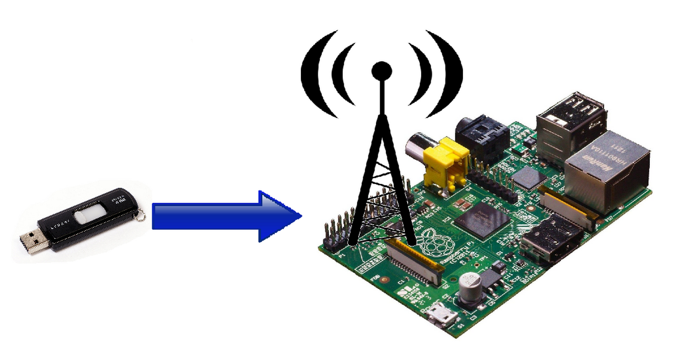 Raspberry Pi Wi-Fi Media Server : 14 Steps - Instructables