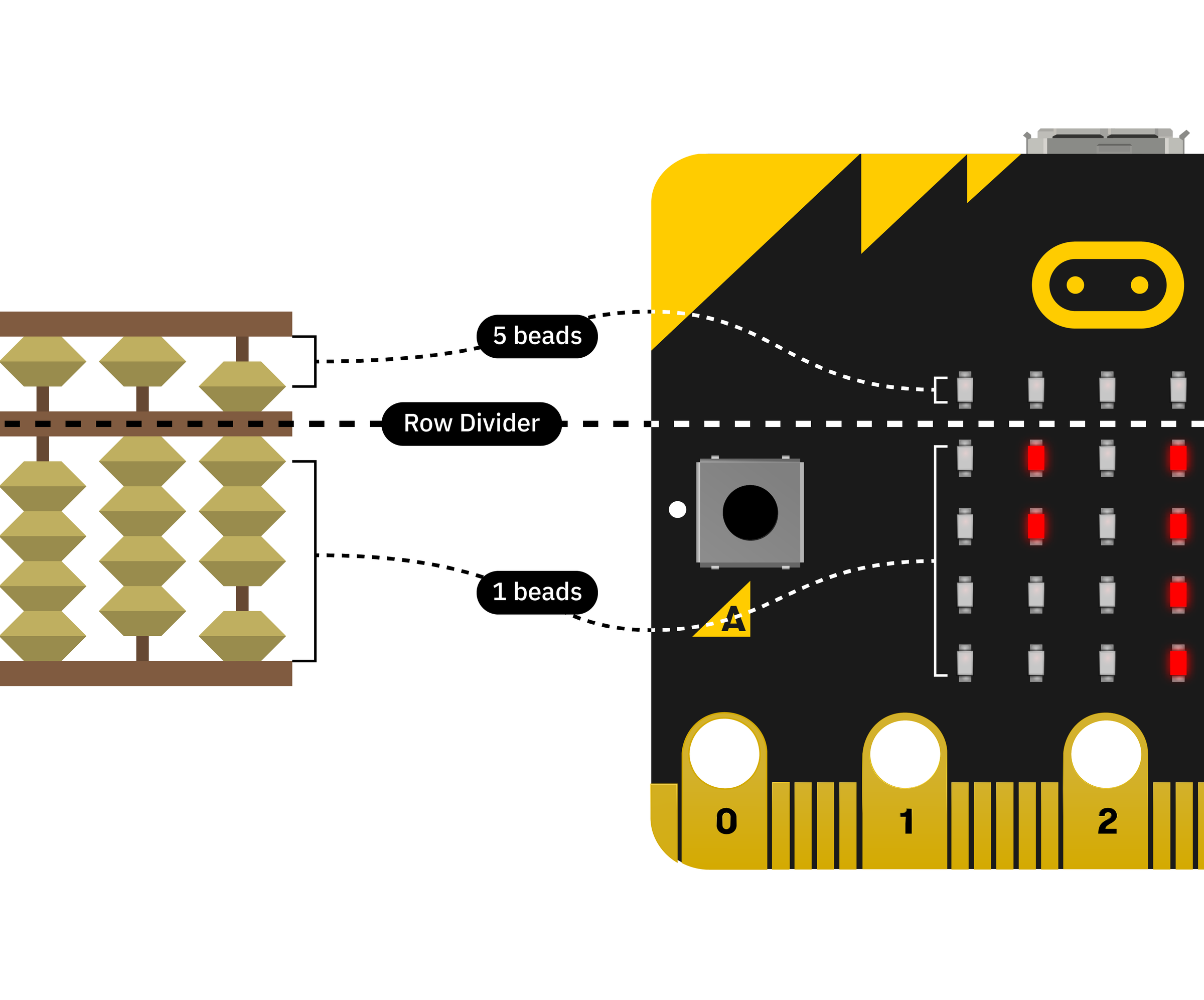 Micro Bit - Instructables
