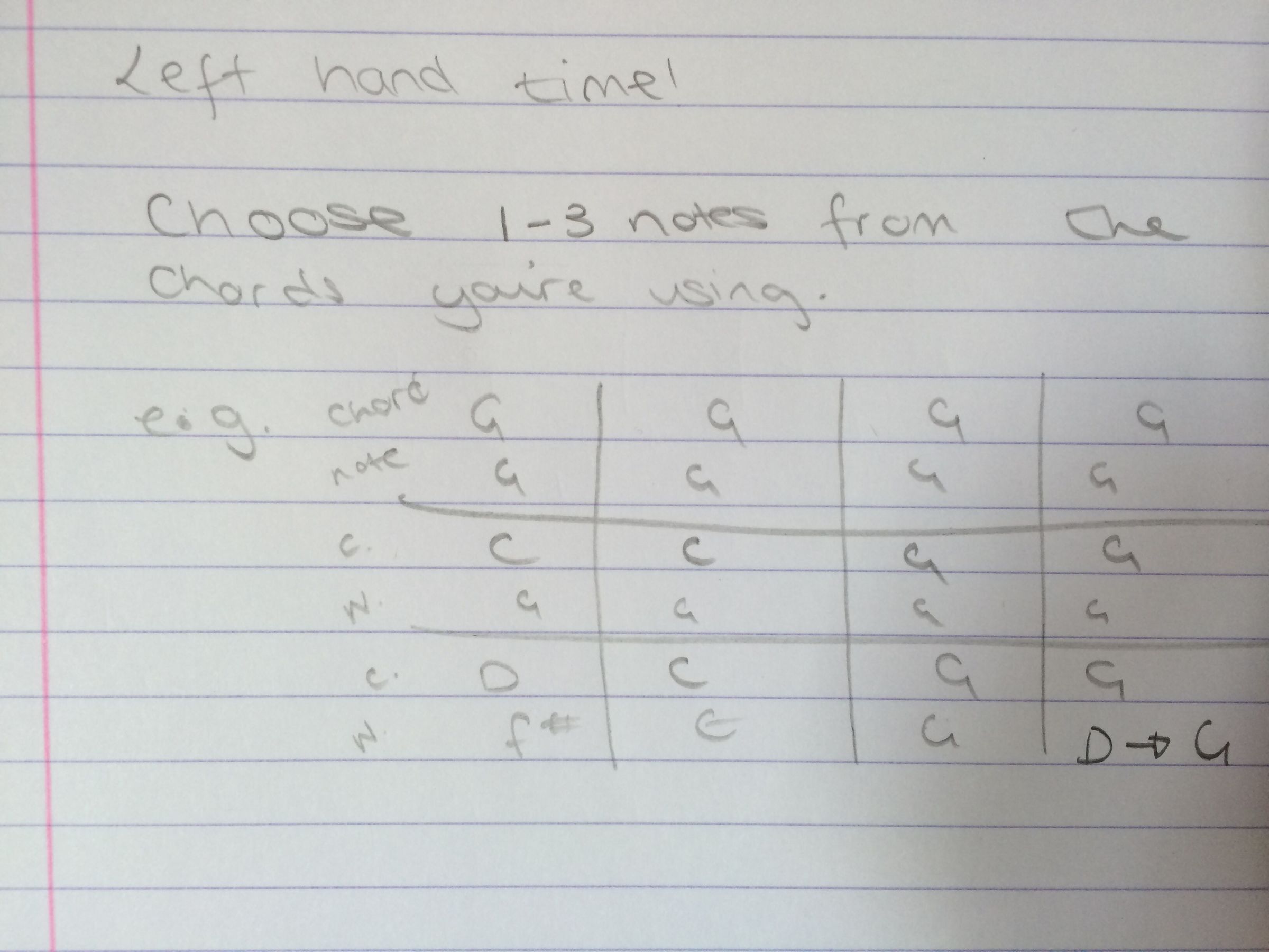 How to Write a Simple Chord and Ostinato Based Melody and Accompaniment ...
