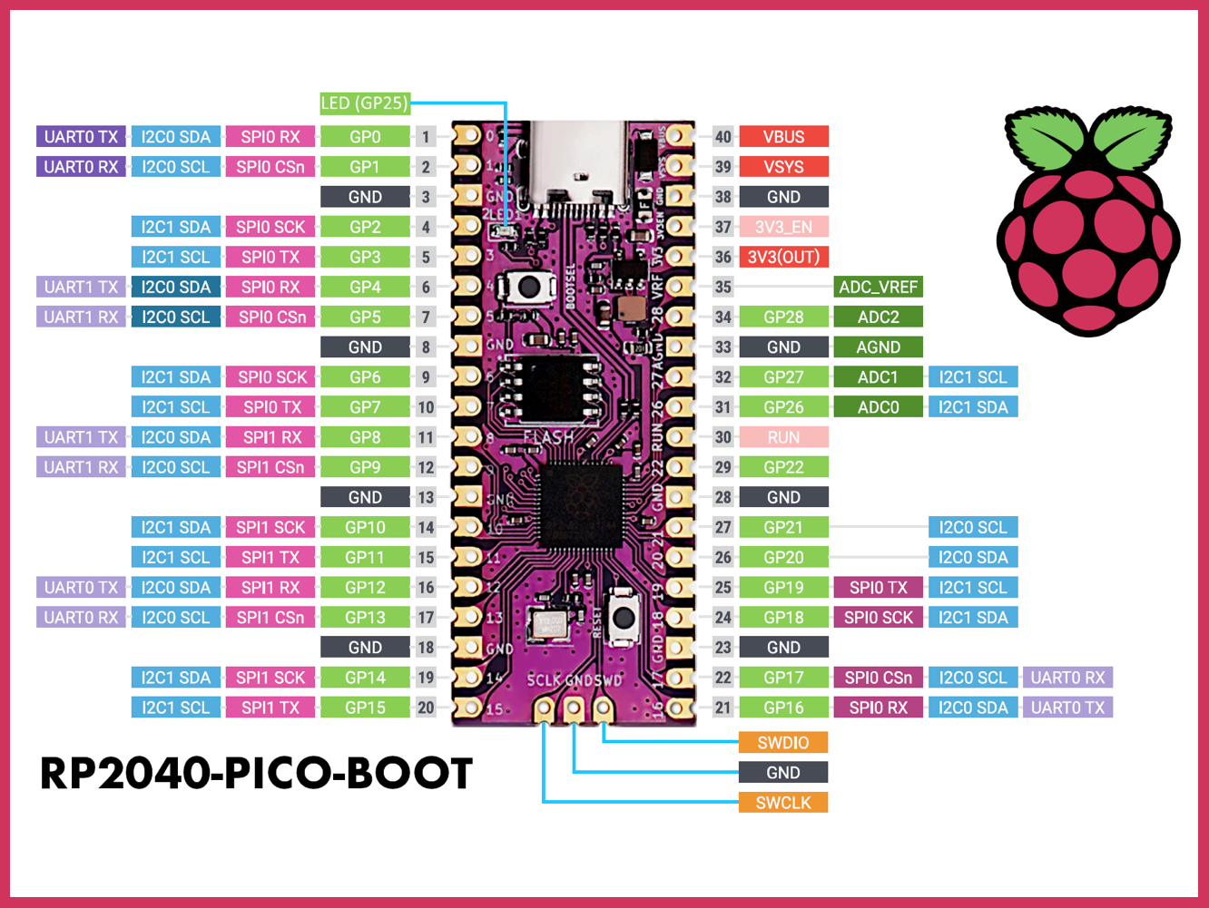 HackerBox 0108: Newstalgia : 7 Steps - Instructables