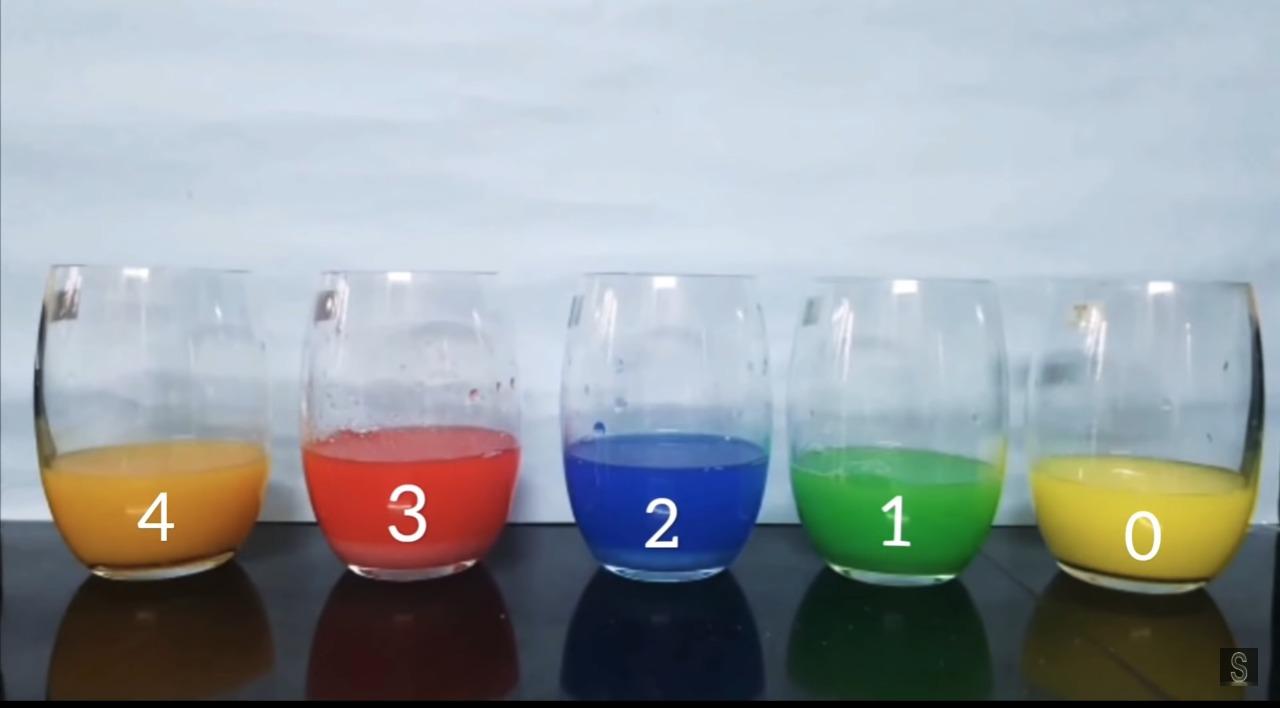 Sugar Rainbow- Density Science Project : 8 Steps (with Pictures ...
