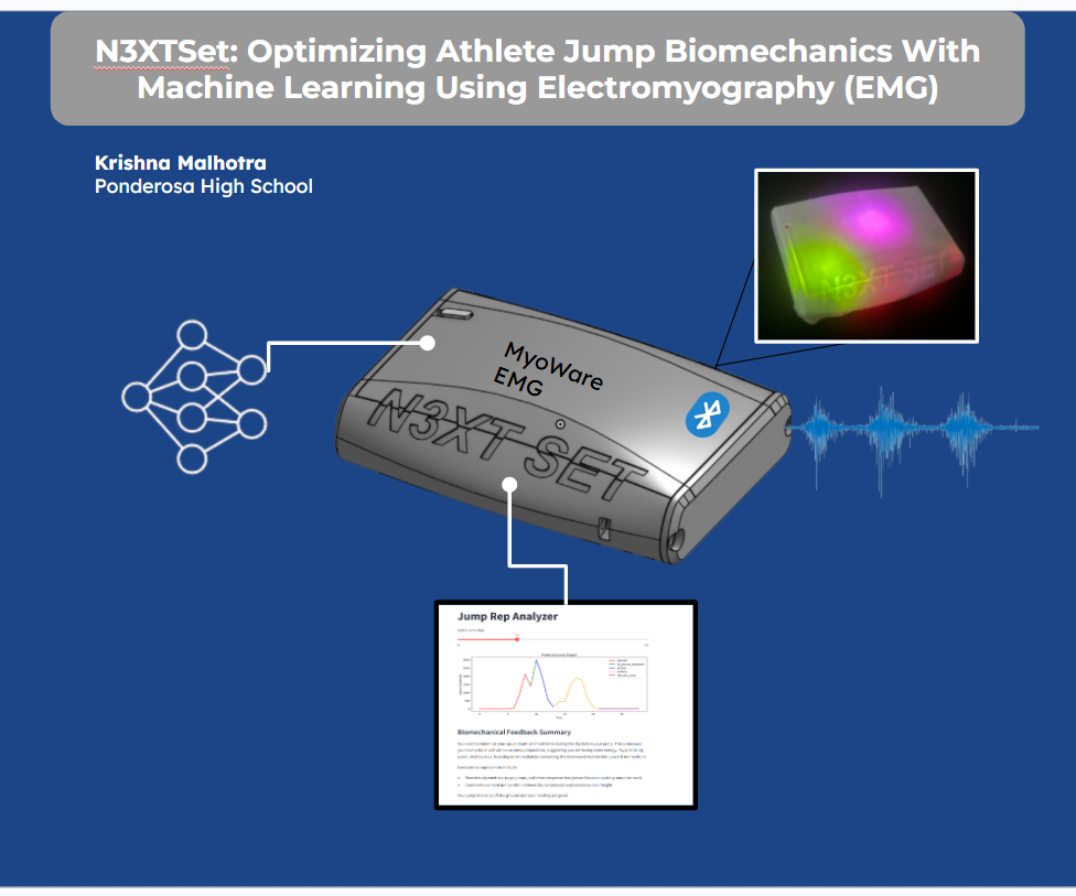 N3XTSet: Optimizing Athlete Biomechanics With EMG + ML : 11 Steps (with ...