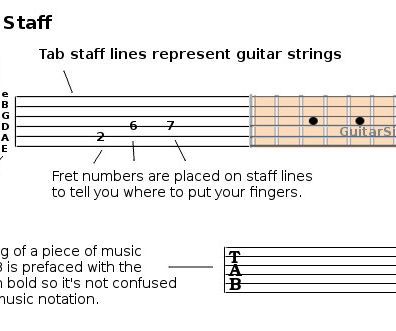How to Read Guitar TAB : 4 Steps - Instructables