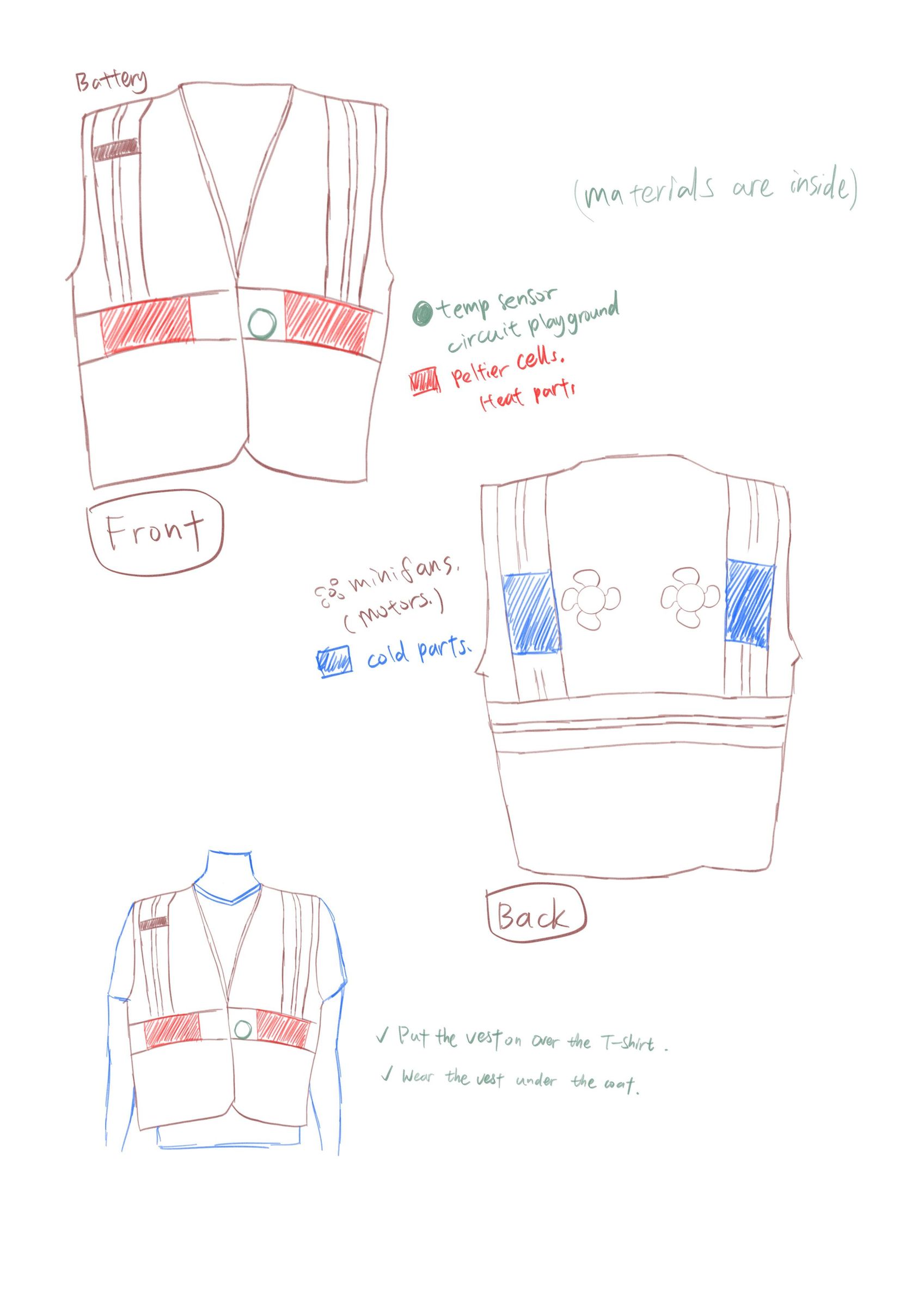 Smart Vest for Outdoor Workers : 6 Steps (with Pictures) - Instructables