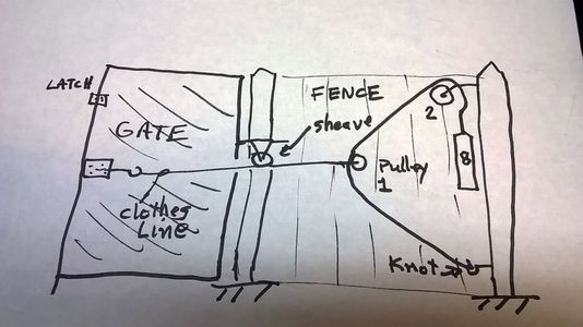 Weight Driven Gate Closer : 6 Steps - Instructables