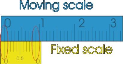 DIY Vernier Scale : 7 Steps - Instructables