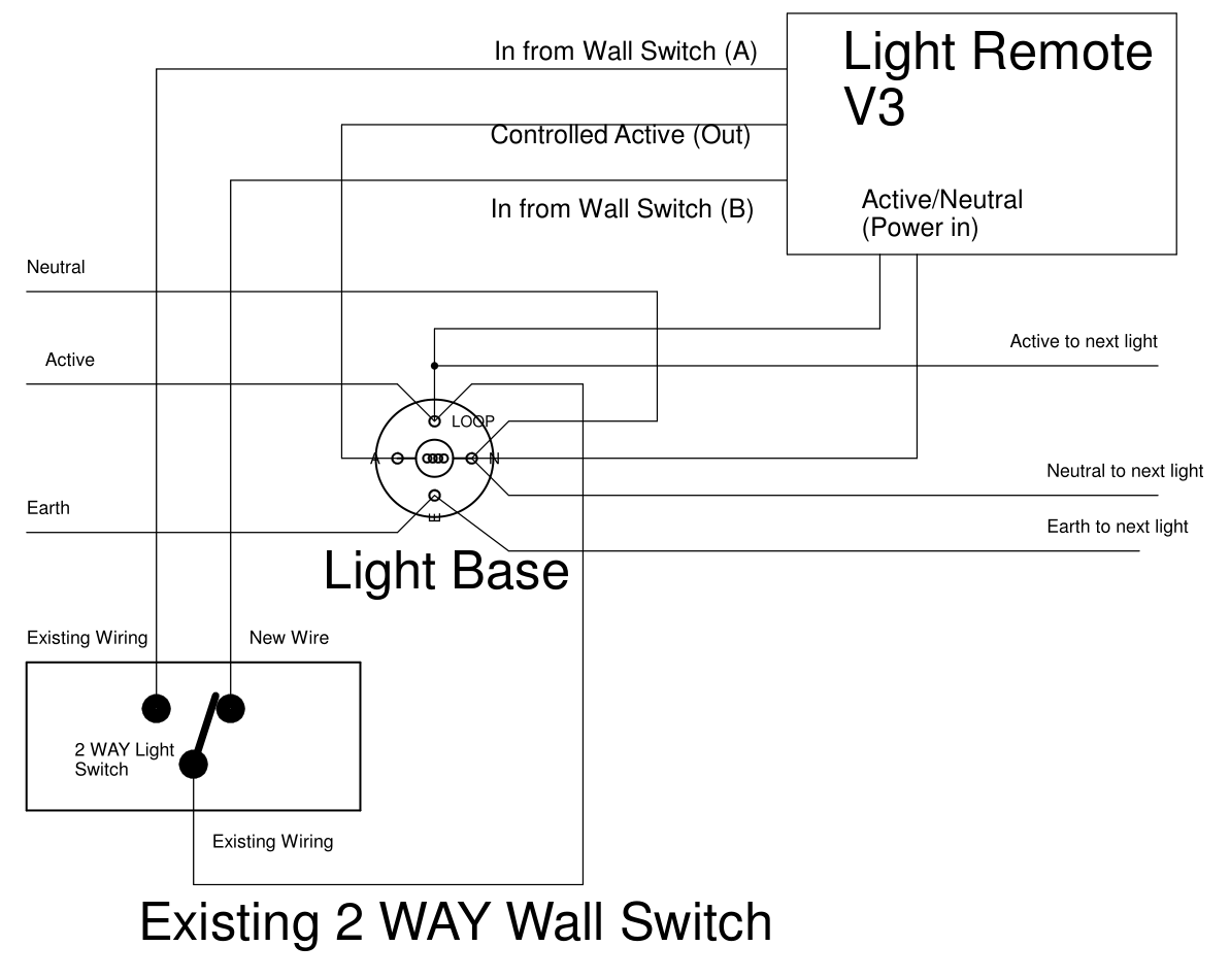 Retrofit Lights With Remote Control - Existing Wall Switches Keep ...