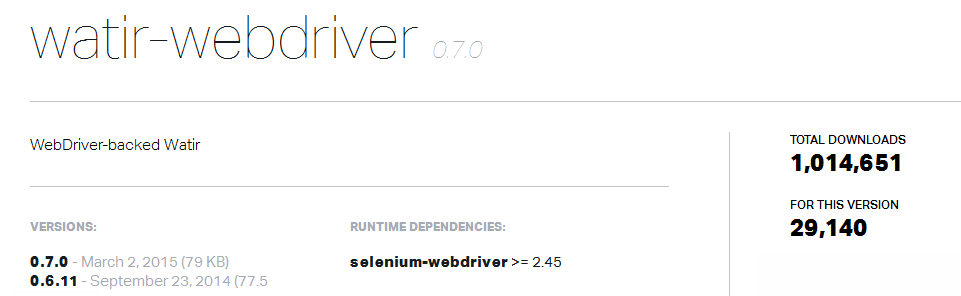 Automated Web Testing In Ruby With Watir Webdriver 7 Steps Instructables