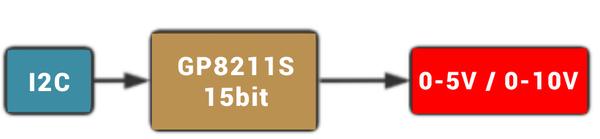 Interfacing 15 Bit DAC With Arduino : 9 Steps - Instructables