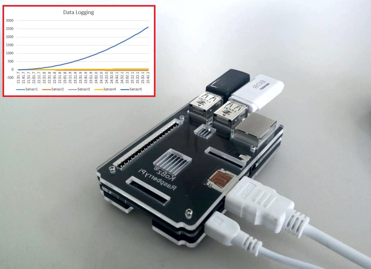 Raspberry Pi - Data Logging : 5 Steps (with Pictures) - Instructables