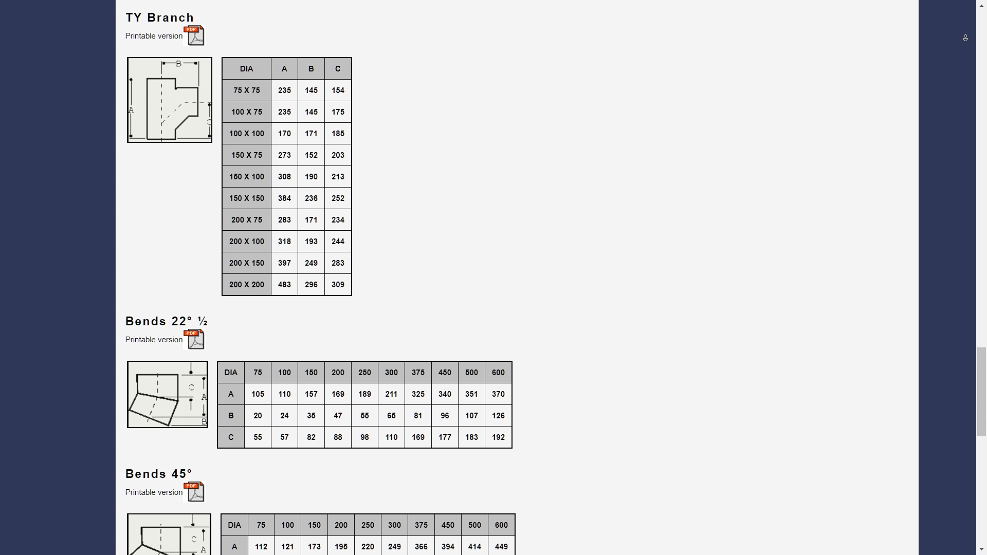 The EASIEST Way to Calculate a 45° Offset : 6 Steps (with Pictures ...