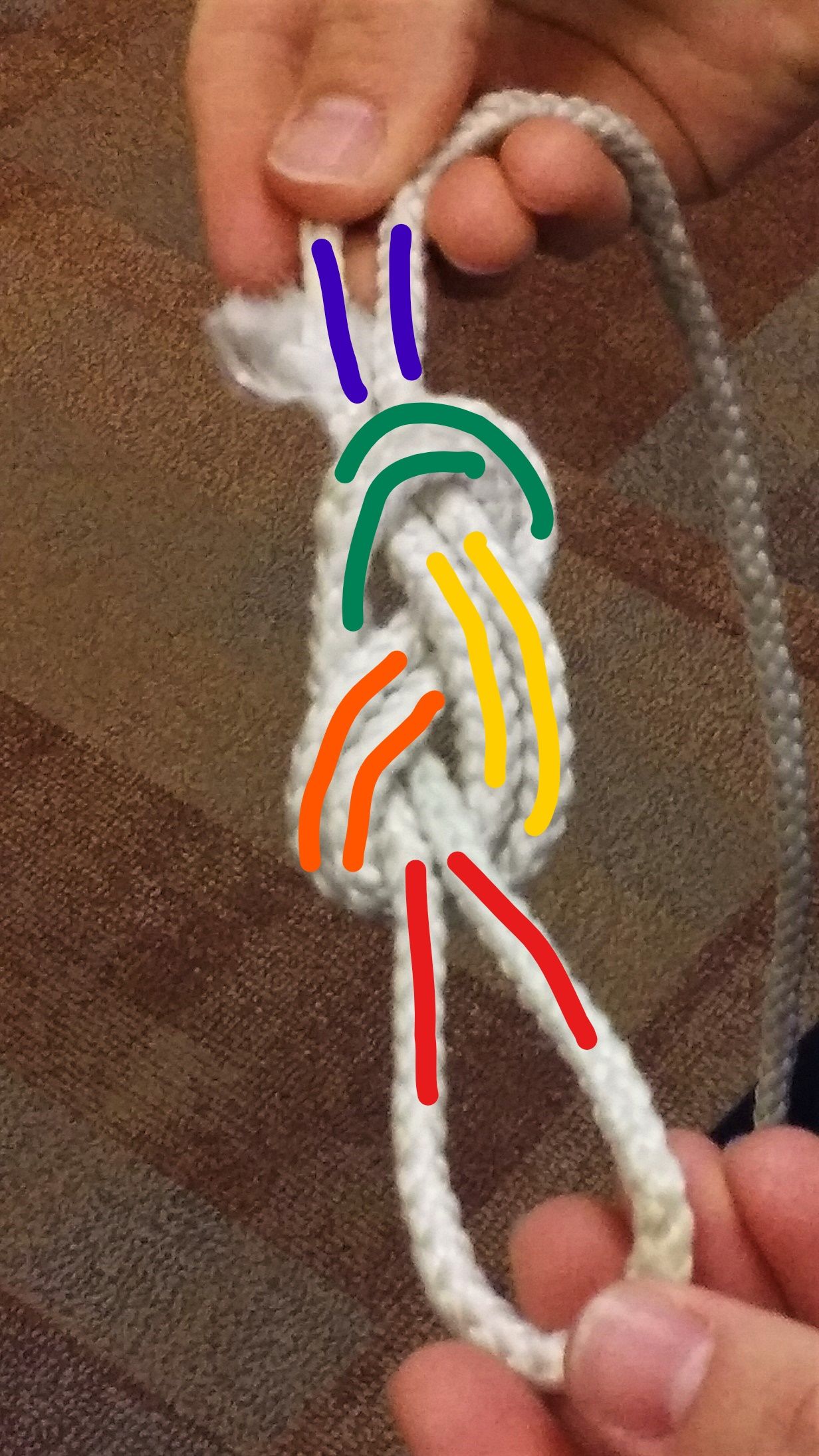 Figure Eight Follow Through Knot : 11 Steps - Instructables