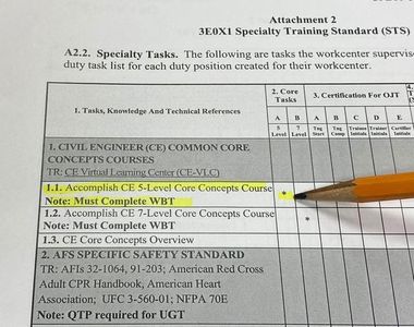 Signing Off Core Tasks : 7 Steps - Instructables