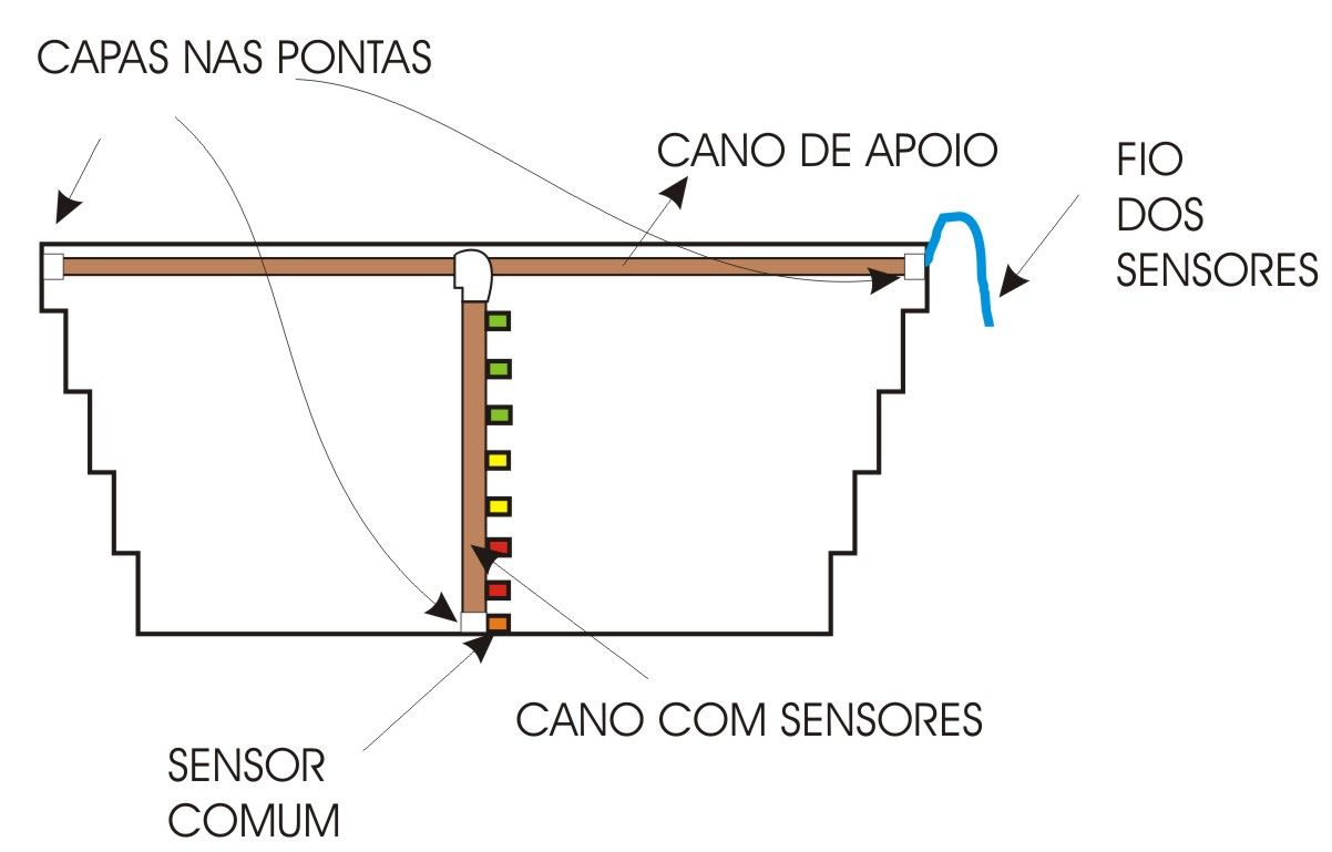 Water Tank's Level Visualization - Instructables