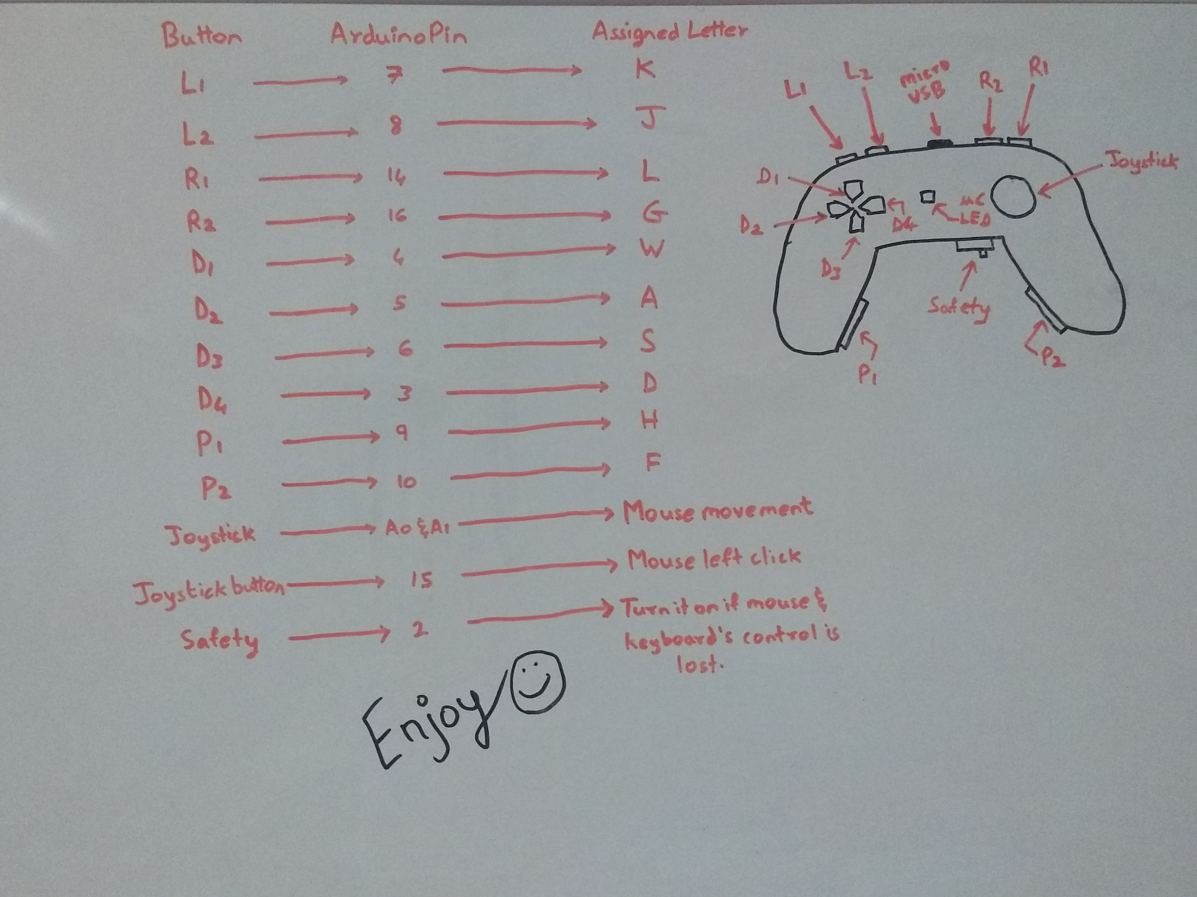 ARDUINO CONTROLLED GAMEPAD FOR PC : 5 Steps - Instructables