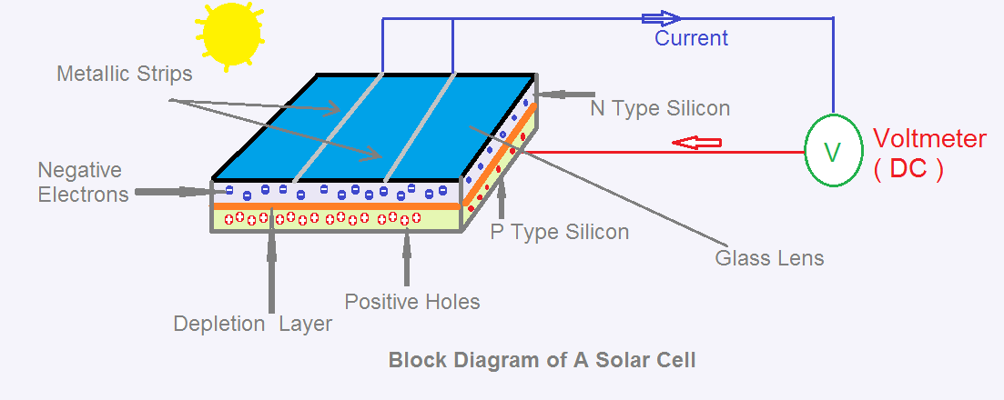 SOLAR Bank! : 9 Steps (with Pictures) - Instructables
