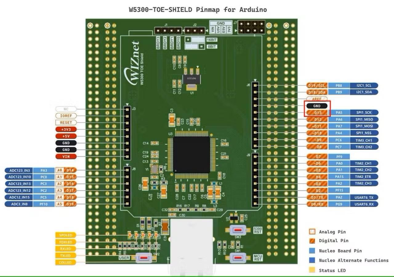 W5300 & STM32 Based Smart Home Hub : 9 Steps (with Pictures) - Instructables