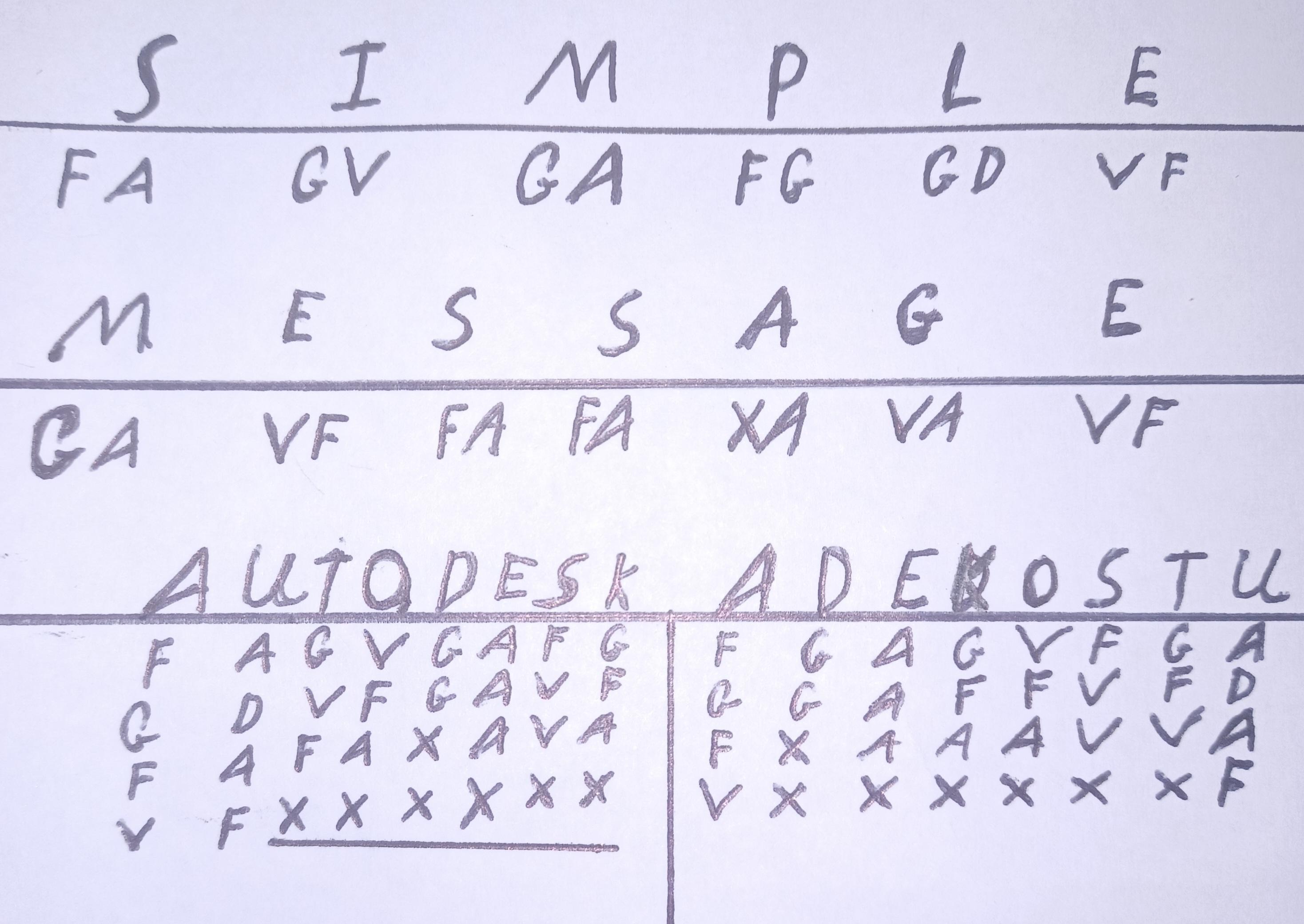 Coded Messages: Sending Messages : 5 Steps - Instructables